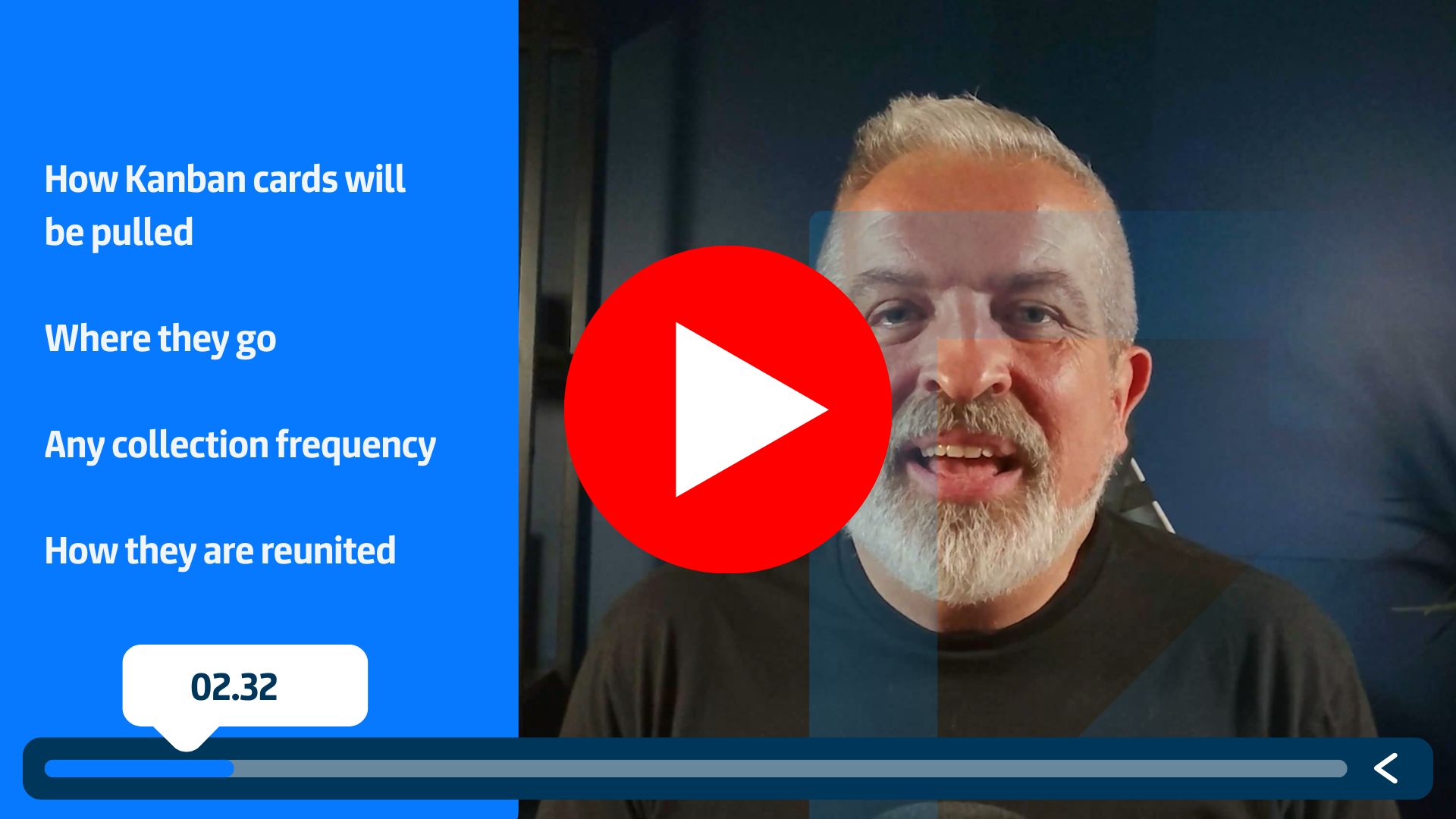Learn Lean, SOPs and Kanban with GembaDocs' Lean Cave
